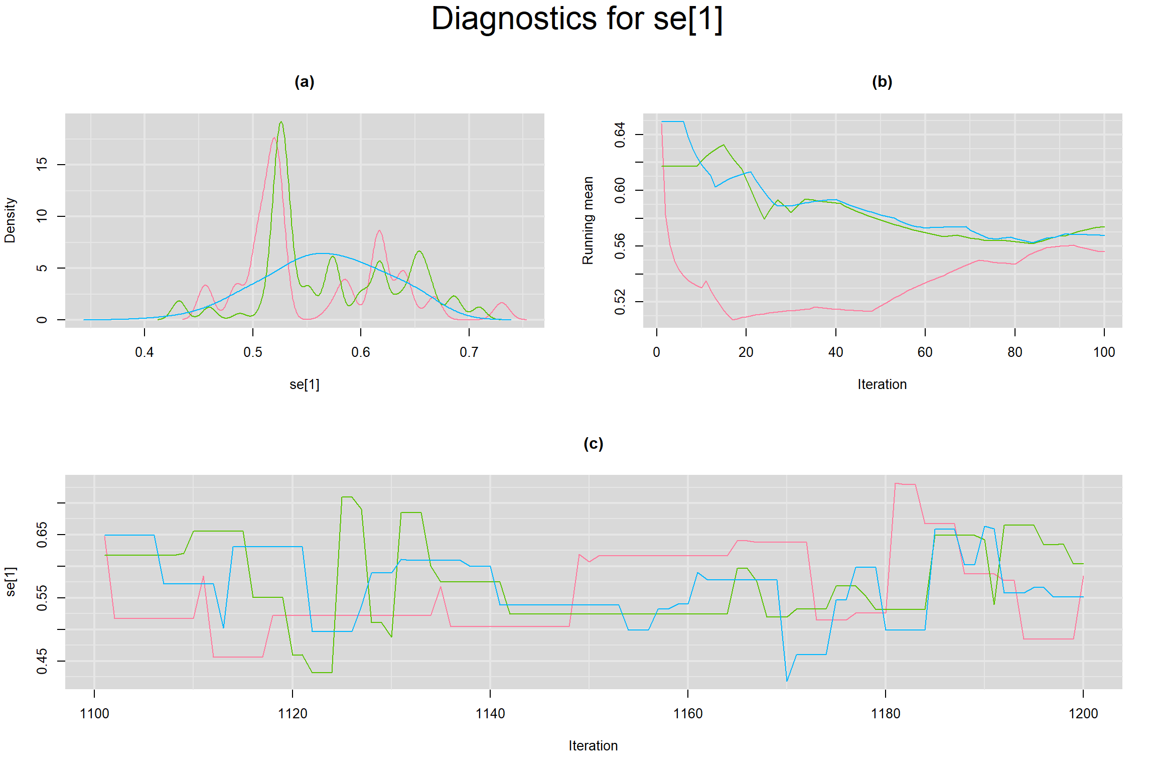 Nandini Dendukuri Bayesian Bivariate Model