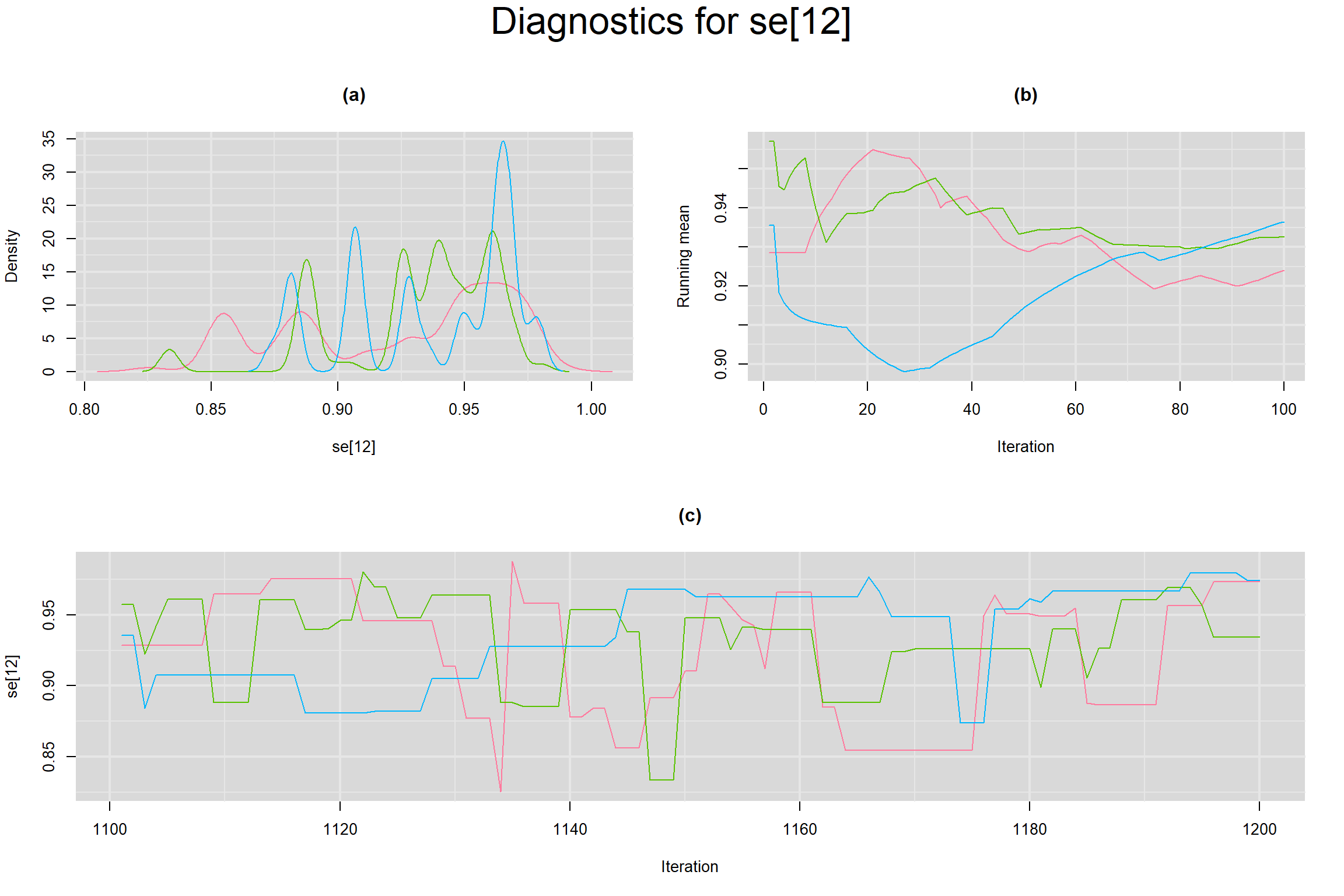 Nandini Dendukuri Bayesian Bivariate Model