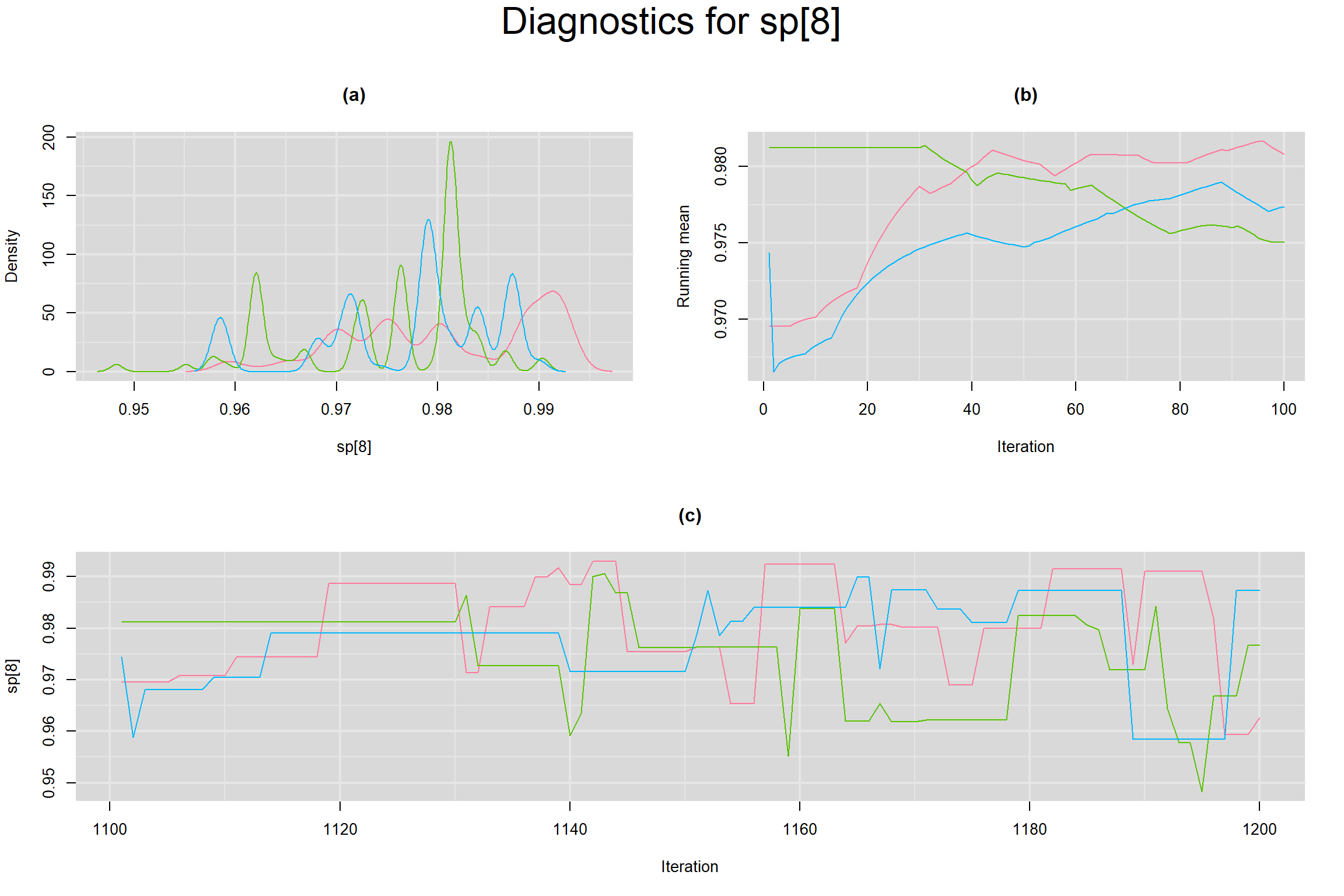 Nandini Dendukuri Bayesian Bivariate Model