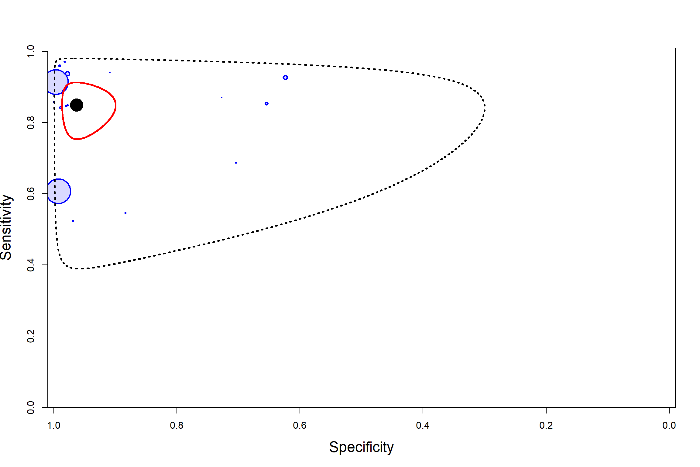 Nandini Dendukuri Bayesian Bivariate Model